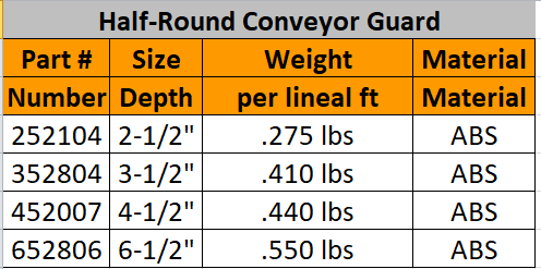 Half Round Guard Sizes